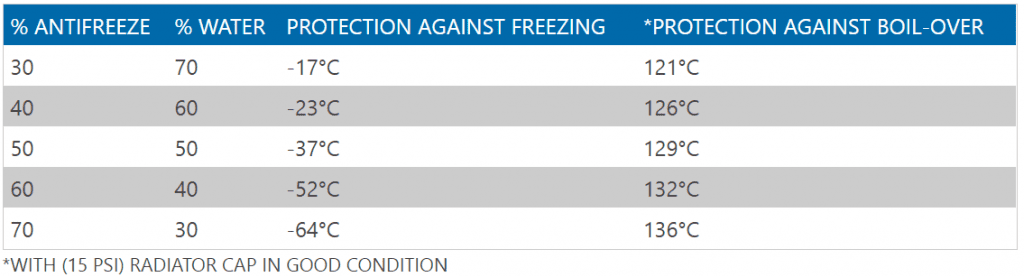 Antifreeze/Coolants - KOST USA